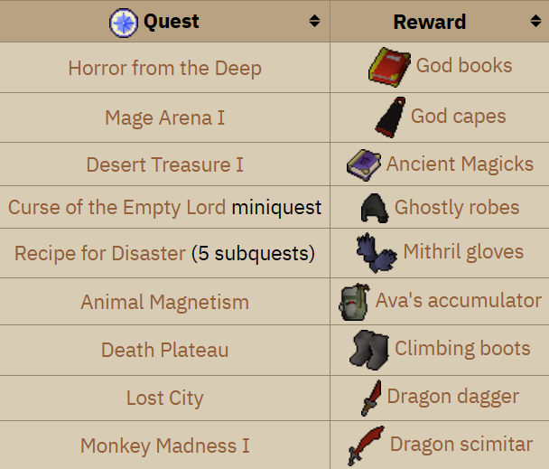 Aura 1-20 Defence CWA Miniwar Team/PKing Team - Teams - The Runescape ...